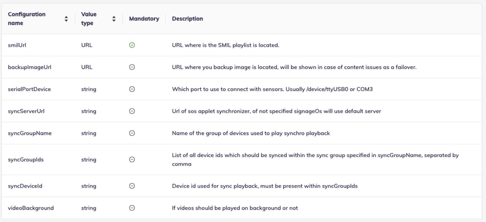 Web Editor for Applet in Box – signageOS